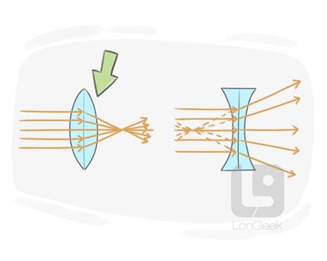 Definition And Meaning Of Convex Picture Dictionary