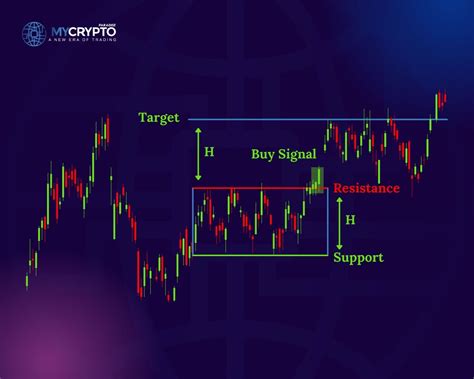 Crypto Trading Tools How To Trade Using Rectangle Pattern MyCryptoParadise