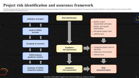 Assurance Framework Powerpoint Ppt Template Bundles Ppt Sample