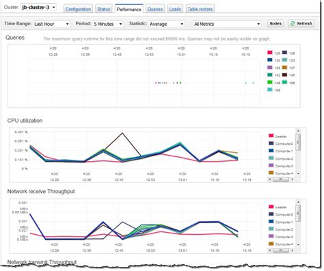 Amazon Redshift Spectrum Exabyte Scale In Place Queries Of S3 Data