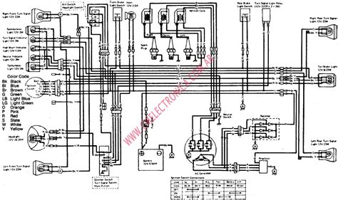 Ninja 250r Ignition Wiring Diagram Wiring Diagram