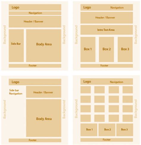 Costruire Siti Web Il Glossario Per Orientarsi