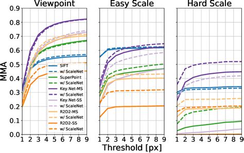 Figure 1 From Scalenet A Shallow Architecture For Scale Estimation