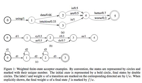 Decoding Asr Part 4 · Sujay S Kumar
