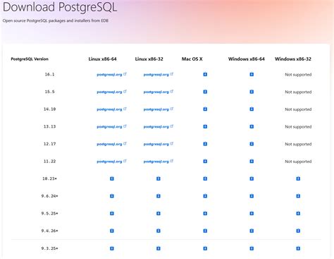Instalando O PostgreSQL No Windows
