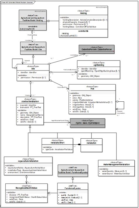 D28iii9 Data Specification On Agricultural And Aquaculture Facilities Technical Guidelines