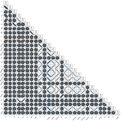 corner plot of the correlations between the fitted parameters of table