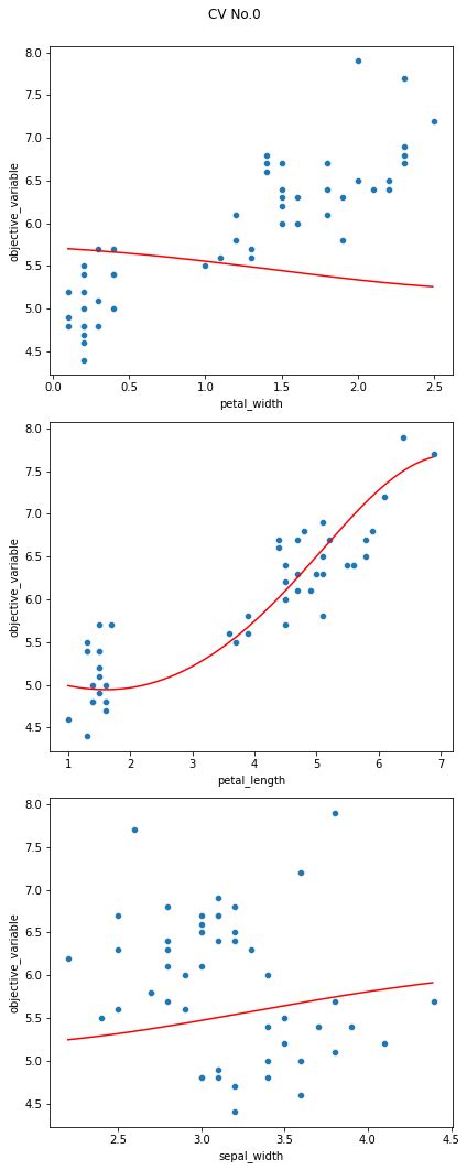 Github C Evaporator Seaborn Analyzer