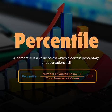 Muneeba Omar On Linkedin Statistics Percentile Ai Ml Deeplearning