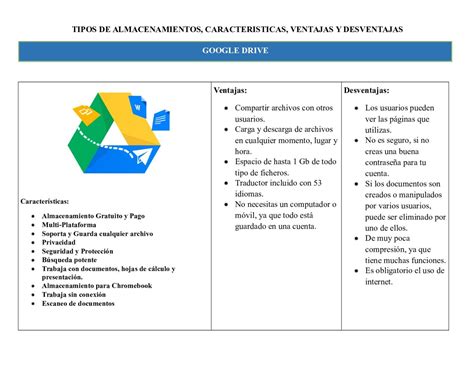 Google Drive características ventajas y desventajas