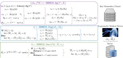 High Level Description Of Semecs Algorithms Download Scientific Diagram