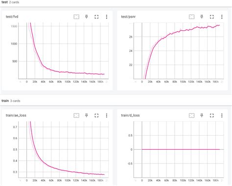 Need Advice On The Training Of Autoencoder · Issue 5 · Sihyun Yupvdm