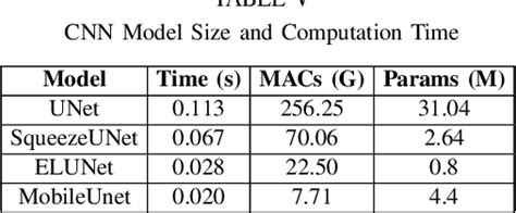 Table V From Real Time Convolutional Neural Network Based Star Detection And Centroiding Method