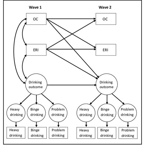 1 Measurement Model And Structural Model Specified For The Sem For Download Scientific Diagram