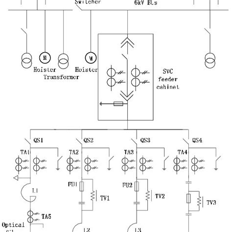 System Circuit Structure Diagram Of Svc Device Download Scientific