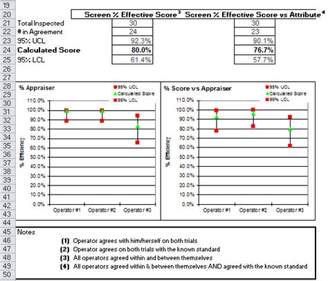 MSA Attribute Gage R R Study Microsoft Excel Download