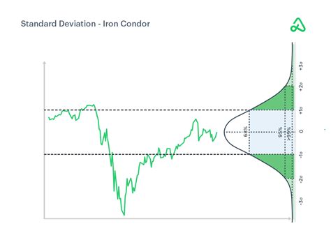 What Is Options Delta Definition Calculation And Examples