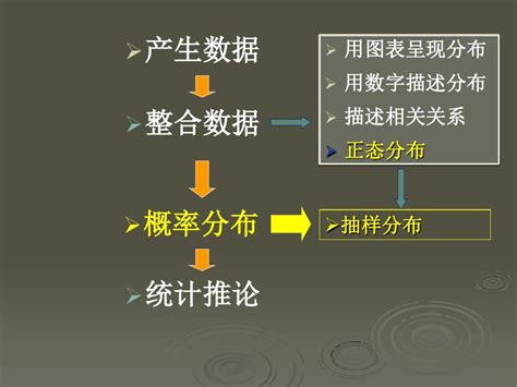 教育统计学第六章word文档在线阅读与下载免费文档