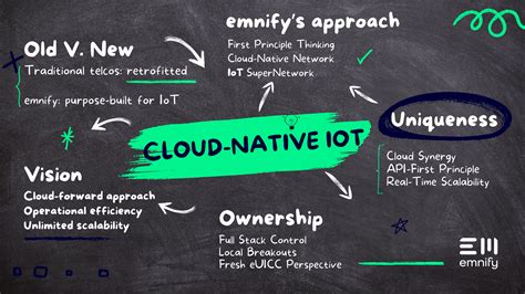 The Iot Supernetwork Series Guides Emnify