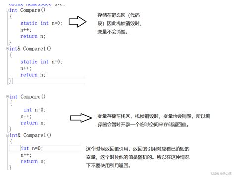 【玩转c入门】引用 Csdn博客 【玩转c入门】引用 Csdn博客