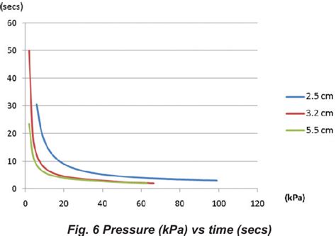 Figure 1 From Analysis And Design Of A Thrombectomy Device By Using Simulation Techniques