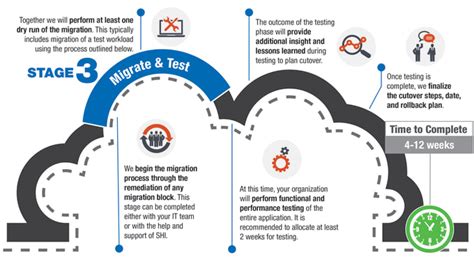 Deploy And Migrate Any Website And Application By Kameio Fiverr
