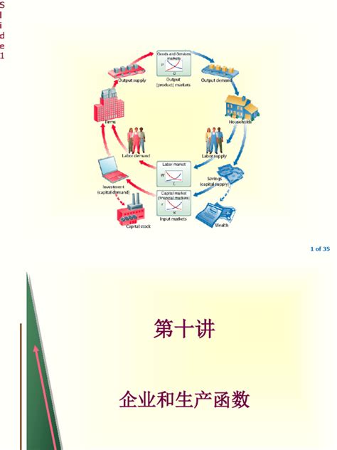 Lecture 12 Production Functionppt Pdf