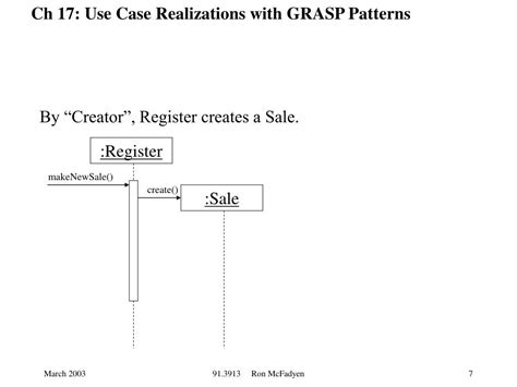 Ppt Ch 17 Use Case Realizations With Grasp Patterns Powerpoint