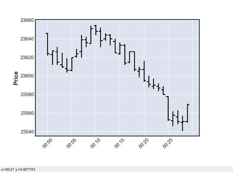 Python的mplfinance模块从2020年已经提醒弃用，新mplfinance模块详解（一） Csdn博客