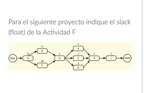 solved para el siguiente proyecto indique el slack float