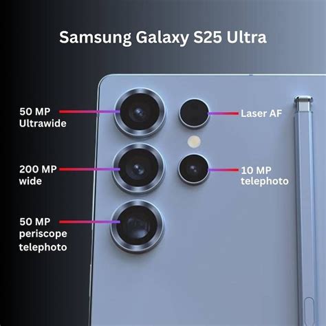 Galaxy S25 Ultra Camera Lenses And Their Uses Samsung Members