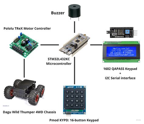 GitHub Mariam Crazy Alarm System
