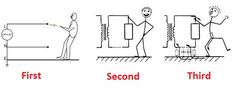 Isolation Transformer Purpose Of Isolation Transformer Electrical U