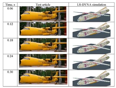 Sherlock과 Ls Dyna의 Interface를 통한 항공•우주•국방 분야의 신뢰성 분석 주 모아소프트