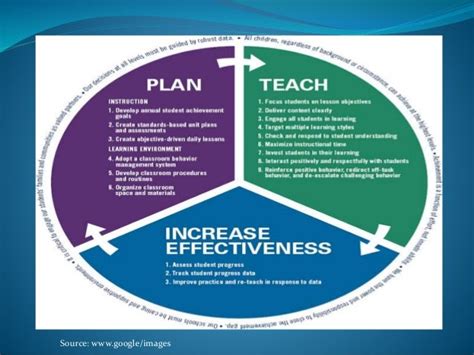 Teaching Effectiveness