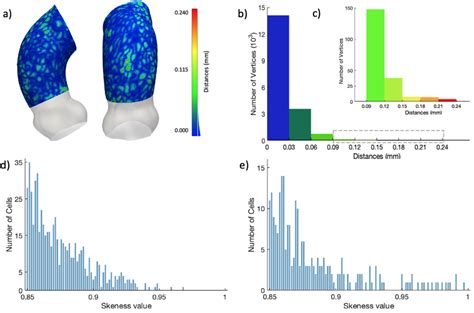 Results Of RBF Mesh Morphing Technique At Geometry Level Map Of The Download Scientific