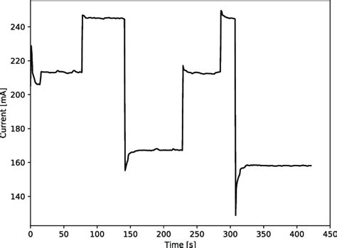Force Control In A Sma Spring Using The Designed Simplified Predictive