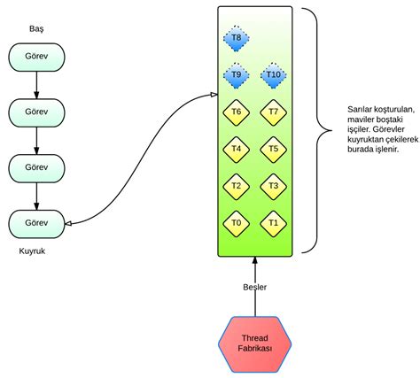 understanding thread pool architecture for efficient multithreading