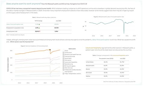 Best R Tableau Images On Pholder Our Data Team Is Trying Convince Our Users That Power BI