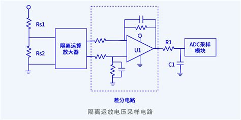 Adc模数转换器详细解析 Csdn博客