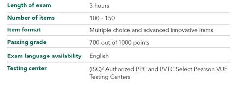 How To Pass CISSP OnfvpBlog Ashley Pearson