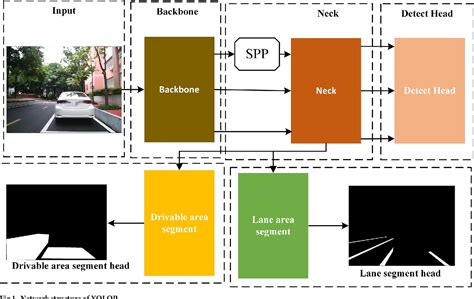 Figure 1 From A Panoramic Driving Perception Fusion Algorithm Based On Multi Task Learning