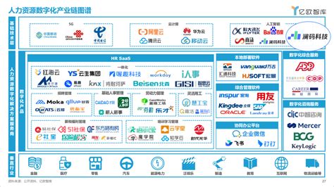 澜码科技 基于大语言模型的企业级ai Agent平台公司，赋能llm应用落地