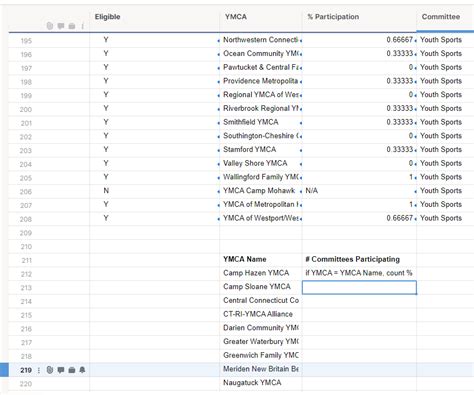 Vlookup Help Smartsheet Community