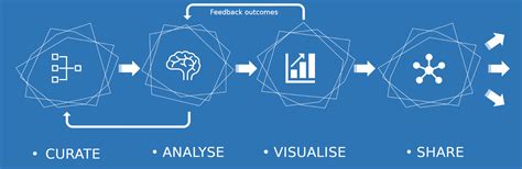 Full Cycle Analytics