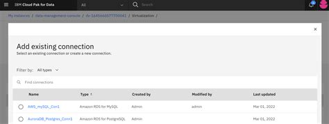 Gather Real Time Analytics With Ibm Cloud Pak For Data On Aws Cloud