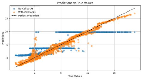 Deeplearning For Finance Kerascallbacksuncorrected
