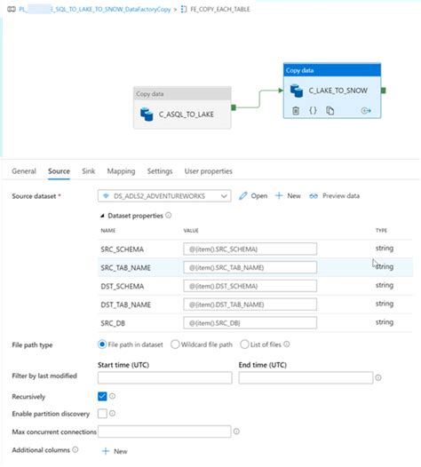 Snowflake Data Warehouse Load With Azure Data Factory And Databricks