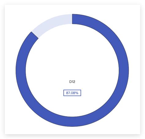 进度条仪表盘 · Gitbook