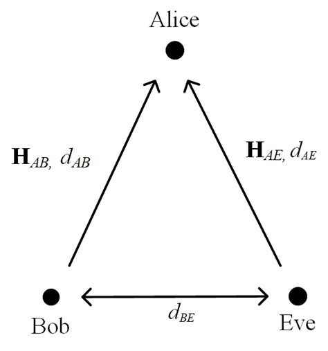 System And Attacker Model Download Scientific Diagram